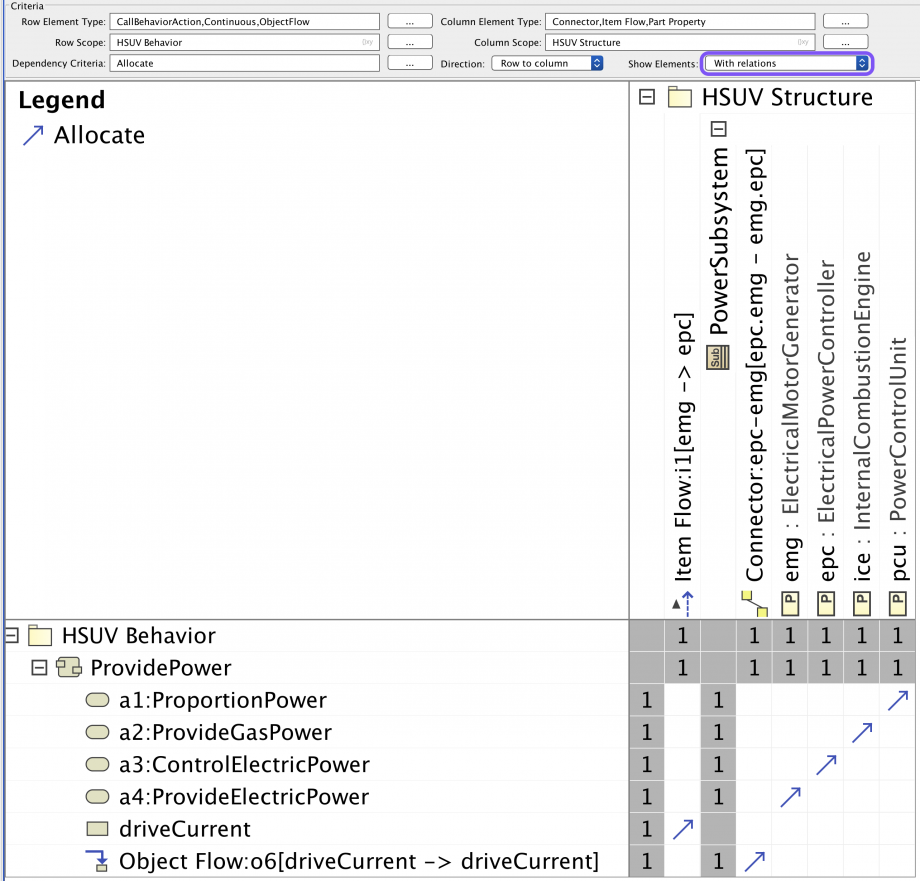 Allocation matrix in the MagicDraw/Cameo tool | Webel IT Australia